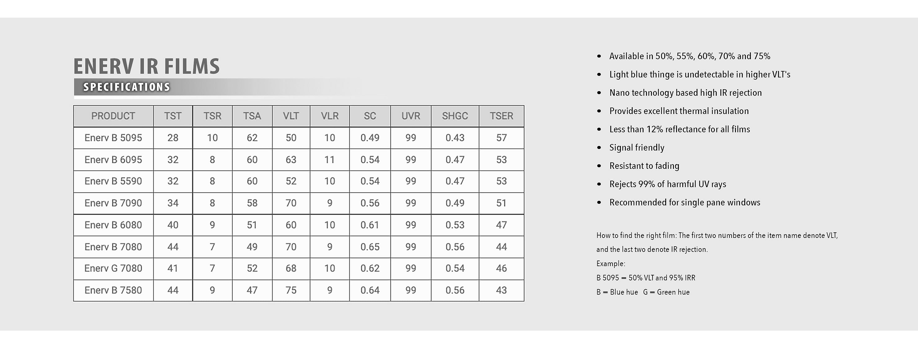 ENERV IR FILMS – wintechusa.com